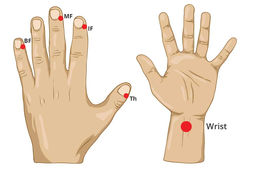 Additional EFT Tapping Points: Hand Points - TaniaAPrince.com